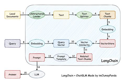 突破ChatGPT的知识限制 Bright LGM s Blog