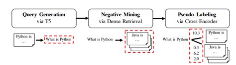 Unsupervised Training For Sentence Similarity Bi Encoder Issue UKPLab Sentence