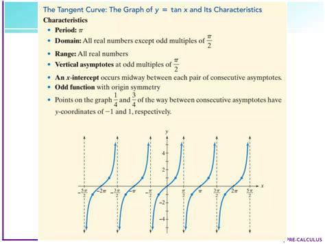 Pc Lesson 4 Tangent Functionspptx