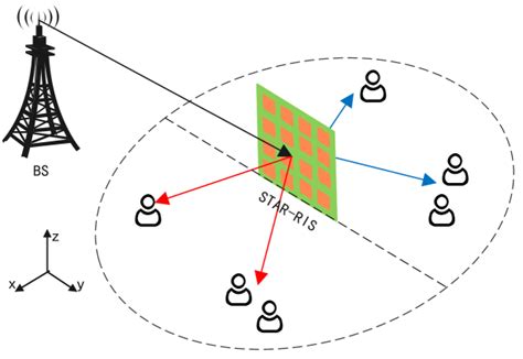learning based joint beamforming and antenna movement design for