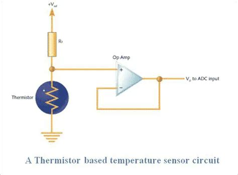 Temperature Sensor Temperature Measurement Types Of Temperature Sensor Electrical U