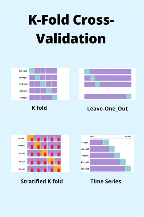 k fold cross validation in 2023 machine learning models machine