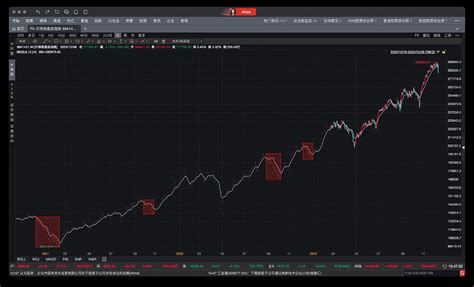 微盘股的行情结束了吗？ 微盘股确实是今年的当红辣子鸡，大a在全年孱弱的行情下，微盘股直接走出了独立趋势。周五一个哐叽大跌，大家都开始讨论，微盘