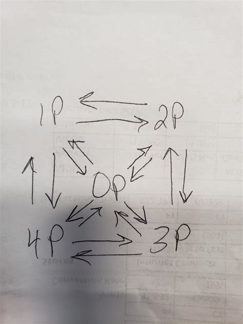 Help With Chart In Tableau R Tableau