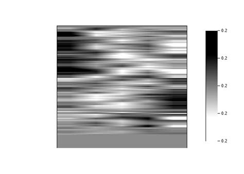 Likelihood Evolution In Gray Scale Over Time Y Axis From Bottm To
