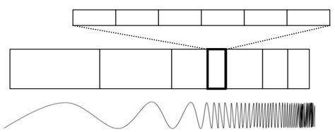 Electromagnetic Spectrum Practice Labelled Diagram My Xxx Hot Girl