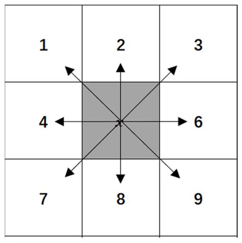 Research On Mobile Robot Path Planning Based On An Improved Bidirectional Jump Point Search