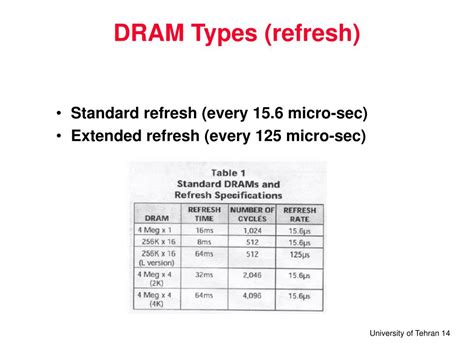 ppt interface design dram modules powerpoint presentation free