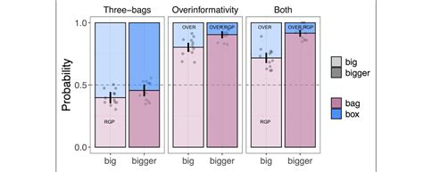 Beware Of Referential Garden Paths The Dangerous Allure Of Semantic