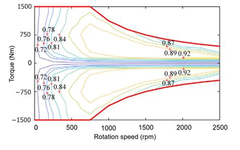 The Efficiency Map Of Hub Motor The Relationship Between Power Download Scientific Diagram