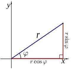 Polar Coordinate System Wikipedia