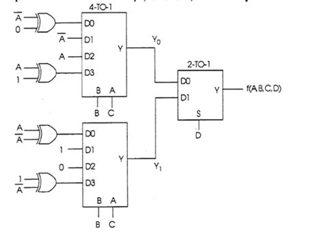 Solved Find The Canonical Sop Expression For The Function