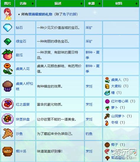 星露谷物语人物喜好表 最新村民喜好图表 特玩网