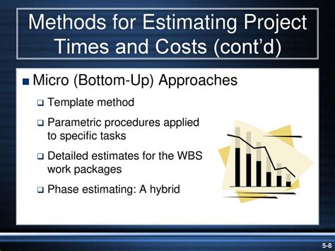 Estimating Projects Estimating Types Of Estimates Ppt Download