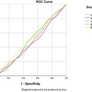 Area Under The ROC Curve Download Scientific Diagram