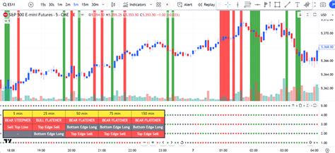 Predictive Trade Indicator Trade Aterium