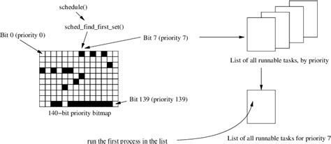 Figure 3 From Analytical Modeling For Operating System Schedulers On Numa Systems Semantic Scholar
