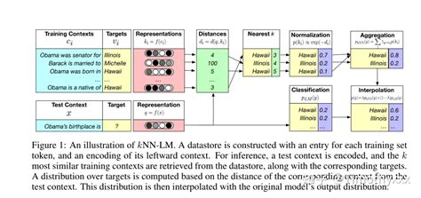 Github Sunxiaojie99retrieval Augmented Generation