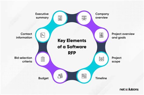 Building A Software Rfp 8 Key Elements Free Template