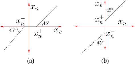 Figure 2 From Integrated Direct Indirect Adaptive Robust Control Of Hydraulic Manipulators With