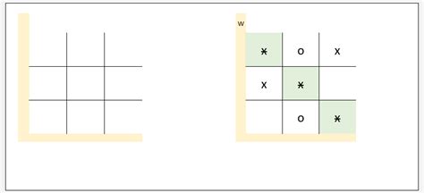 Güçlü Kullanıcılar Için Excel Koşullu Biçimlendirme Örnekleri