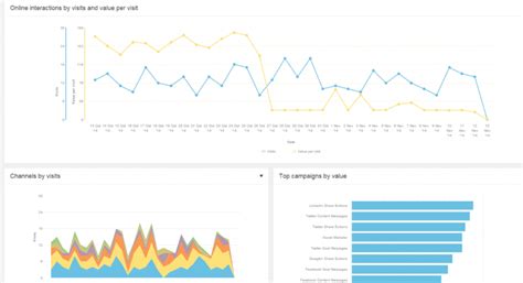 Sitecore Analytics And Data Driven Insights
