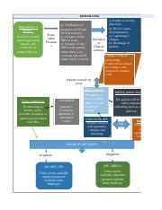 Unit Assignment Key Assessment Revenue Cycle Xlsx REVENUE CYCLE Registration Of