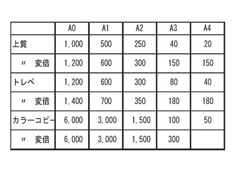 単価表 Top Corporation
