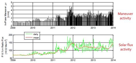Space Rendezvous Laboratory On Linkedin Flight Results