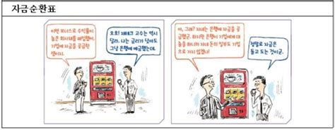 한은 5년 만에 ‘알기 쉬운 경제지표해설 개정판 발간 한은 5년 만에 ‘알기 쉬운 경제지표해설 개정판 발간