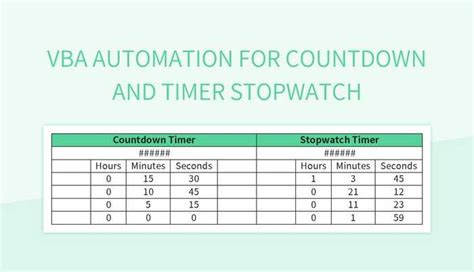 VBA Automation For Countdown And Timer Stopwatch Excel Template Free
