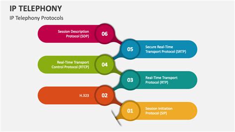 IP Telephony PowerPoint And Google Slides Template PPT Slides