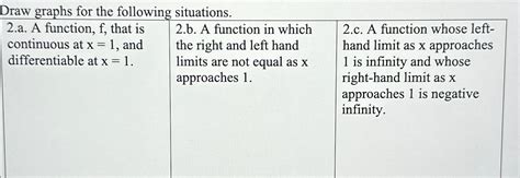 Solved Draw Graphs For The Following Chegg