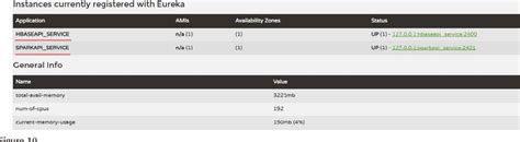 figure 10 from a distributed data processing scheme based on hadoop for