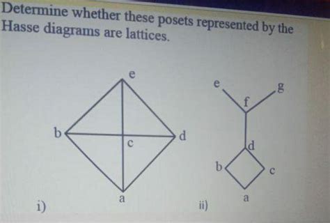 Solved Determine Whether These Posets Represented By The