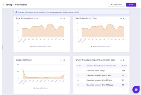 Customer Churn Analysis A Comprehensive Guide 101