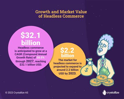 Headless Commerce Statistics For 2024 Crystallize