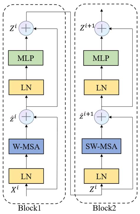 Driver Attention Detection Based On Improved Yolov5