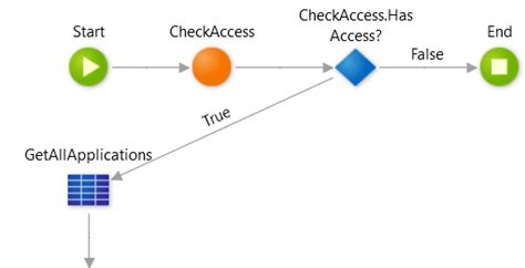 Paginating Sorting And Filtering Data From A Data Action By Kilian
