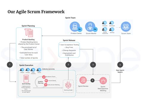 How To Outsource Mobile App Development Complete Guide
