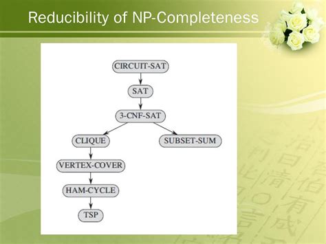 林衍凯 NPC问题与近似算法