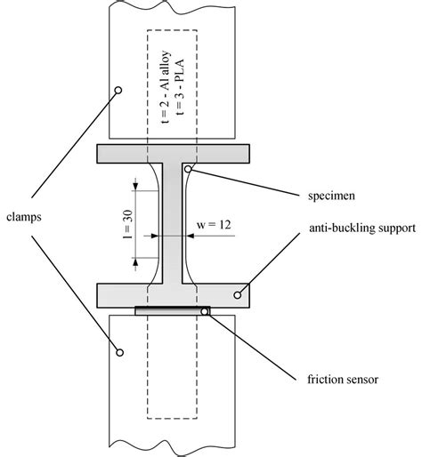 a sketch representing the experimental setup for cyclic tests of flat