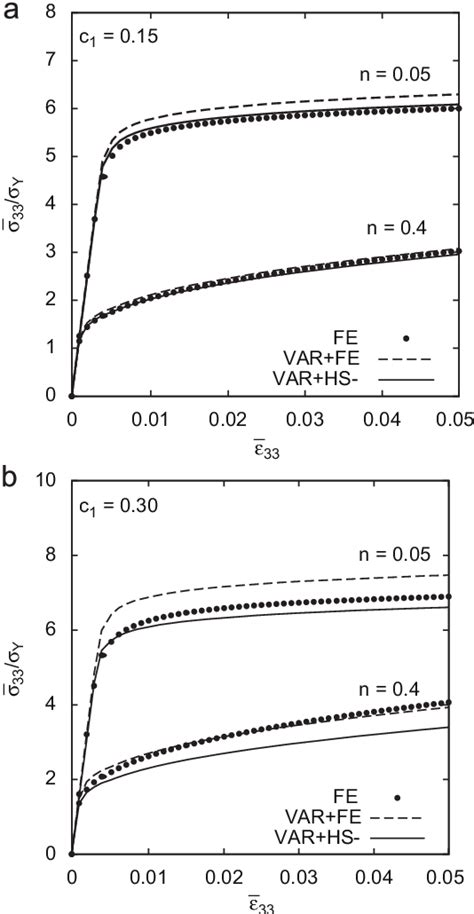 Figure 4 From A Variational Formulation For The Incremental