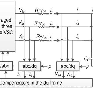 Control Block Diagram Of The VSC Controlling Vsabc Download Scientific Diagram
