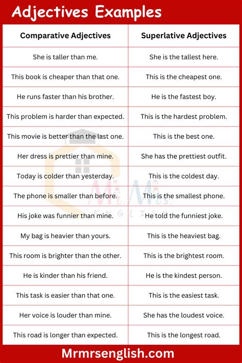 Superlative Adjective Example Sentences Comparative And Superlative