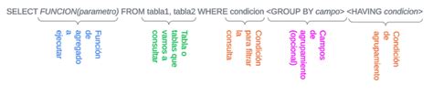 Consultando Bases De Datos Relacionales Funciones De Agregado En Sql