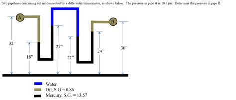 Solved Two Pipelines Containing Oil Are Connected By A