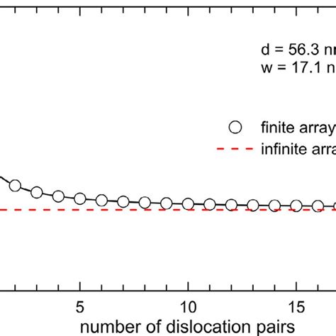 Dislocation Network Experimental Image And Schematic Drawings A Download Scientific