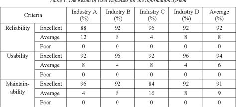 table 1 from web based monitoring system on the production process of