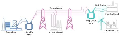 3Φee dedicated to power engineering